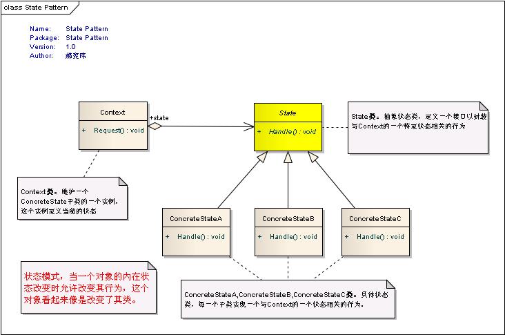 在java中实现简单的状态模式 程序员大本营